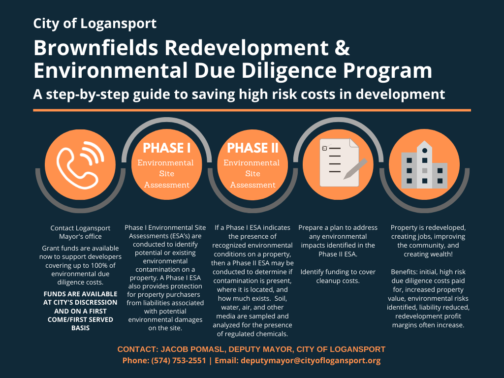 Brownfields Redevelopment & Environmental Due Diligence Program ...